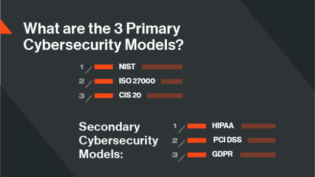 Top 3 Cybersecurity Models | Bitsight